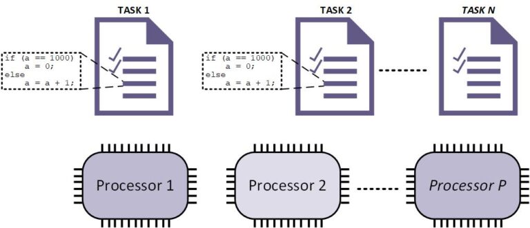 Synchronization, Critical Sections and Mutex in Multiprocessor RTOSs - GeMRTOS